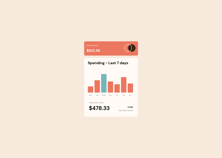 Frontend Mentor Expenses Chart Component Using Html Css Js Json Coding Challenge Solution