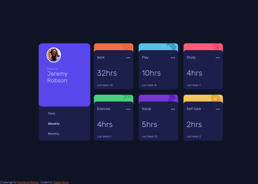 Frontend Mentor Simple Time Tracking Dashboard Coding Challenge Solution