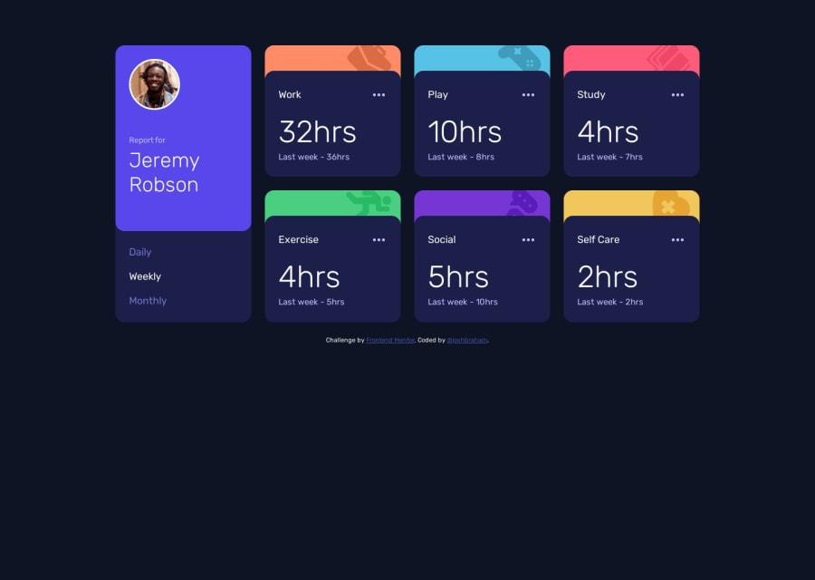 Frontend Mentor Responsive Dashboard Using Css Flexbox Grid And Vanilla Javascript Coding