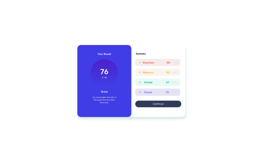 Frontend Mentor Result Summary Component Using Html5 And Vanilla Css Coding Challenge Solution