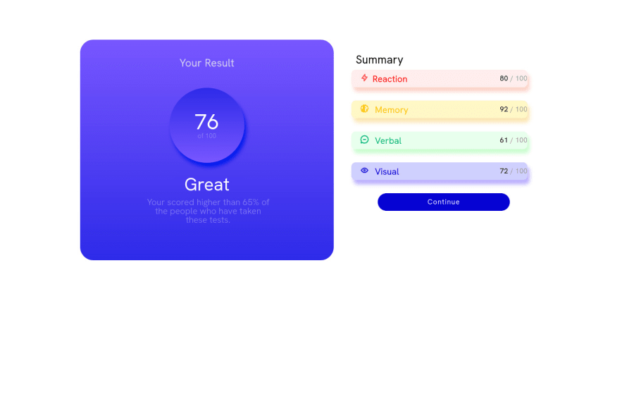 Frontend Mentor Html Css Flex Box Responisve Design Tools And Basic Properties Coding