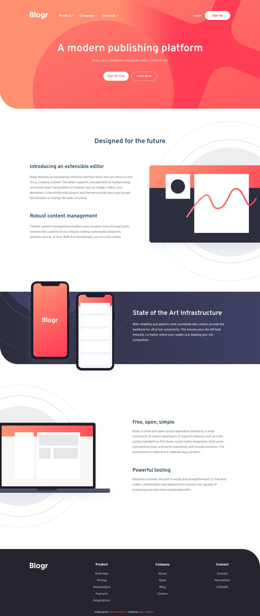 Frontend Mentor Blogr Landing Page Using Flexbox Sass Bem Coding