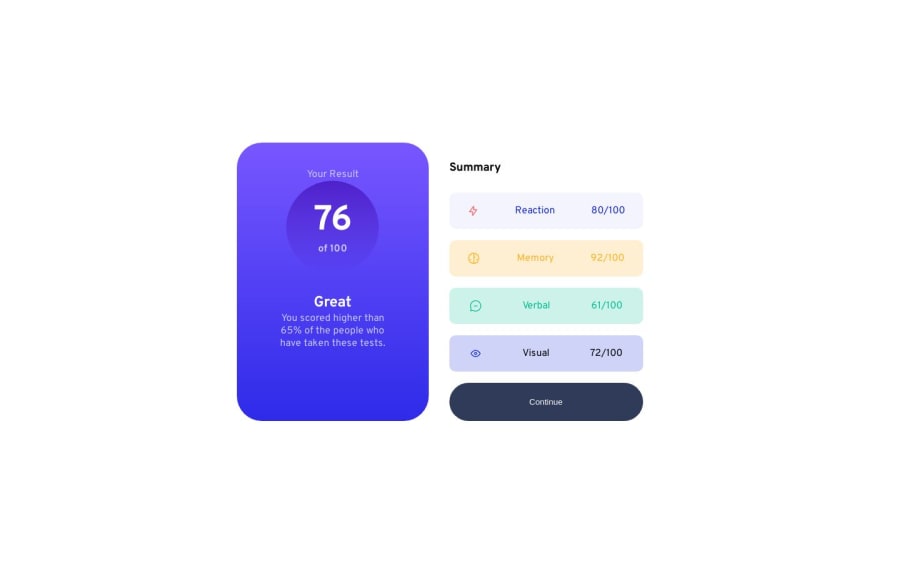 Frontend Mentor Result Summary Component Using Css Coding Challenge Solution
