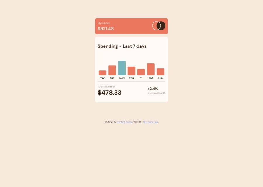 Frontend Mentor Expenses Chart Component Coding Challenge Solution
