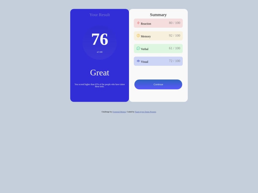 Frontend Mentor The Use Of Relative Units And Display Grid And Flex Properties Coding
