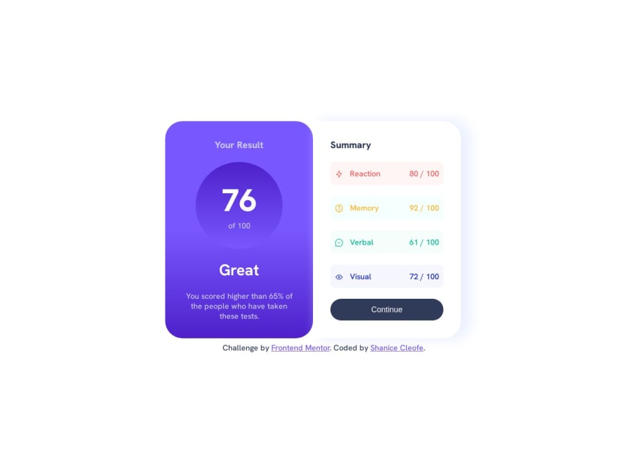 Frontend Mentor Results Summary Component Coding Challenge Solution