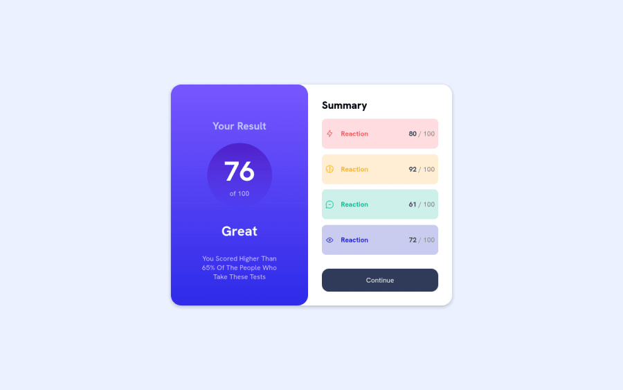 Frontend Mentor Html And Css Coding Challenge Solution