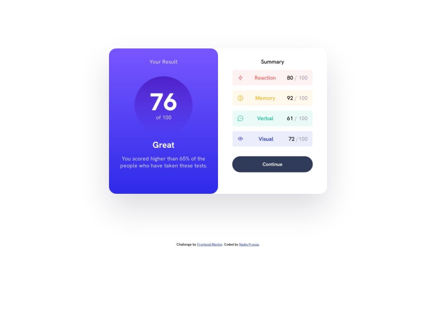 Frontend Mentor Results Summary Page Html And Css Coding Challenge Solution