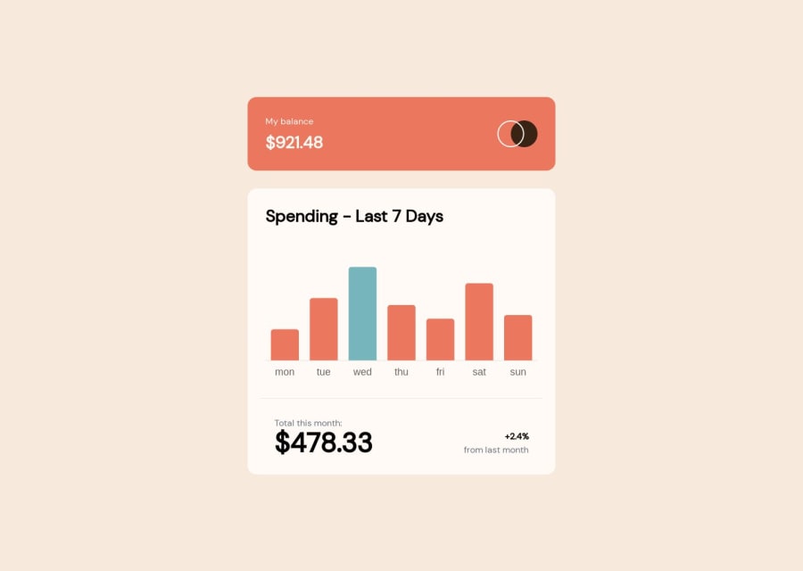 Frontend Mentor Expenses Chart Using Chart Js Next Js And Tailwindcss