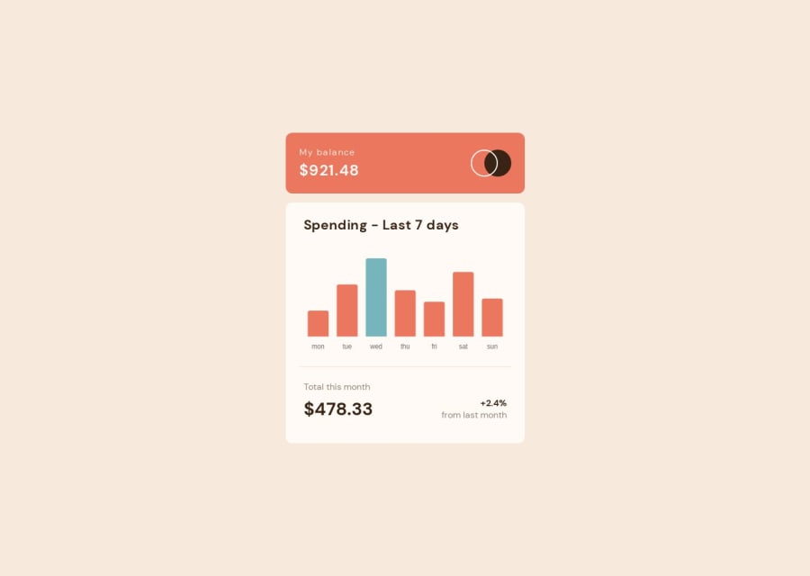 Frontend Mentor Expenses Chart Component Using Html Css Flexbox Js And Chartjs Coding