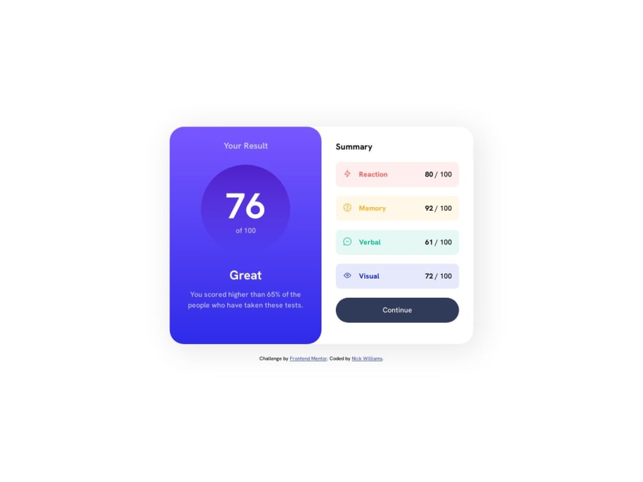 Frontend Mentor Mobile First Solution Using Js And Json Data Coding Challenge Solution
