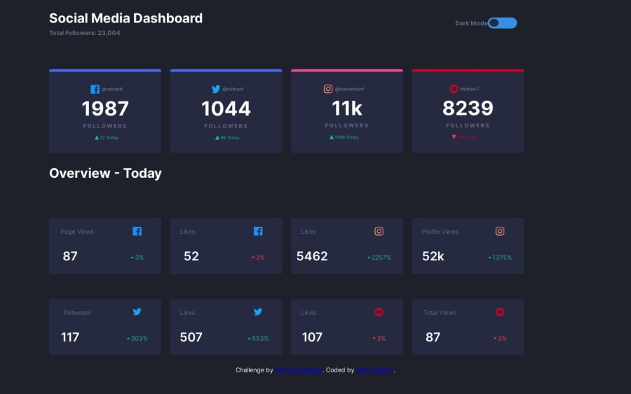 Frontend Mentor Social Media Dashboard With Theme Switcher Master Coding Challenge Solution 8337