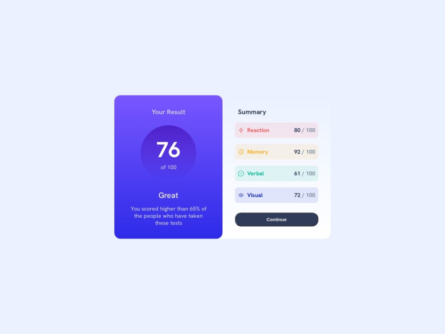 Frontend Mentor Implementation Of Results Summary Component Using Html And Css Coding