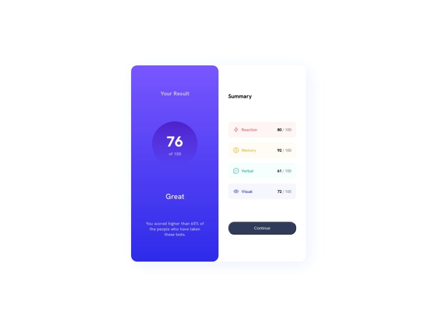Frontend Mentor Responsive Results Summary Component Using Css Flexbox And Grid Coding