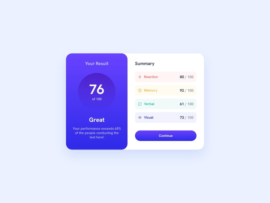 Frontend Mentor Results Summary Component Using React Css And First
