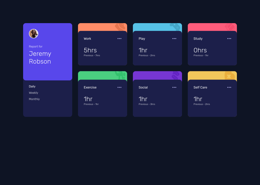 Frontend Mentor Time Tracking Dashboard Using Css Grid And Vanilla Js Coding Challenge Solution