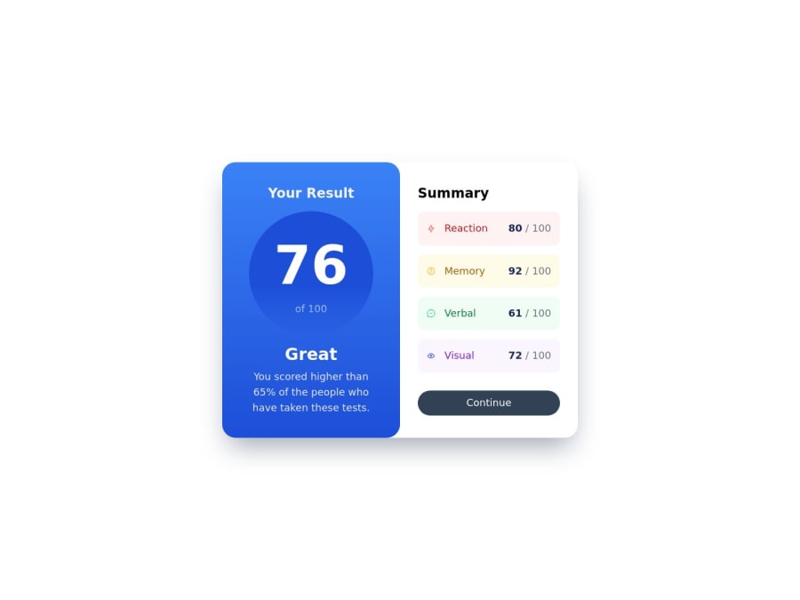 Frontend Mentor Responsive Results Summary Component Coding Challenge