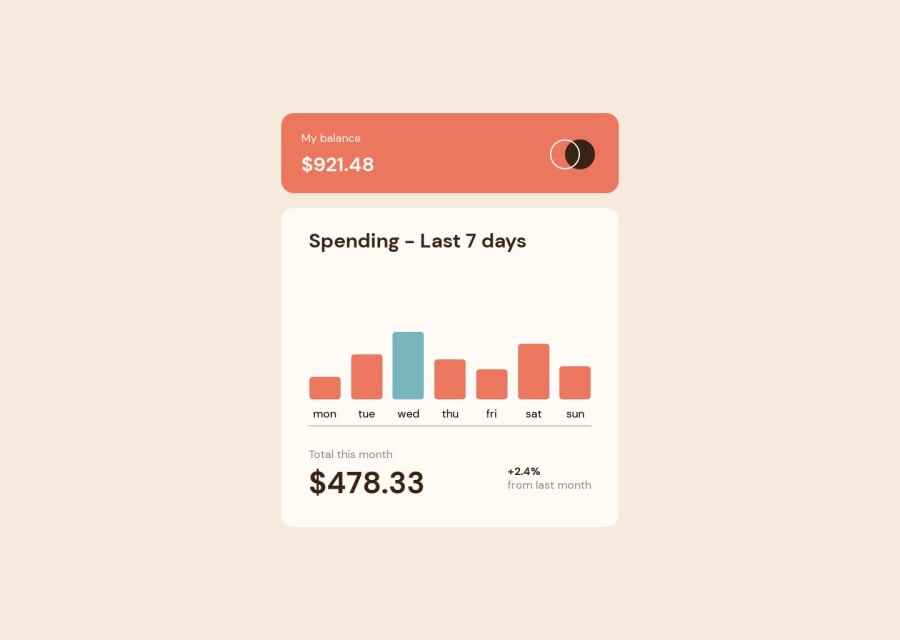 Frontend Mentor Frontend Mentor Expenses Chart Component Solution