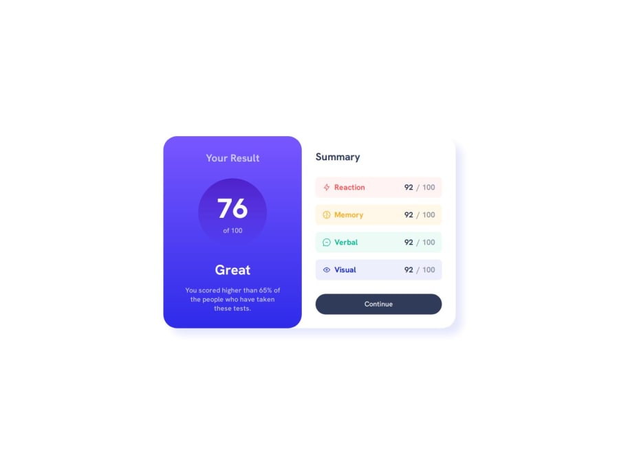 Frontend Mentor Responsive Results Summary Component Using Html And Css Coding Challenge Solution