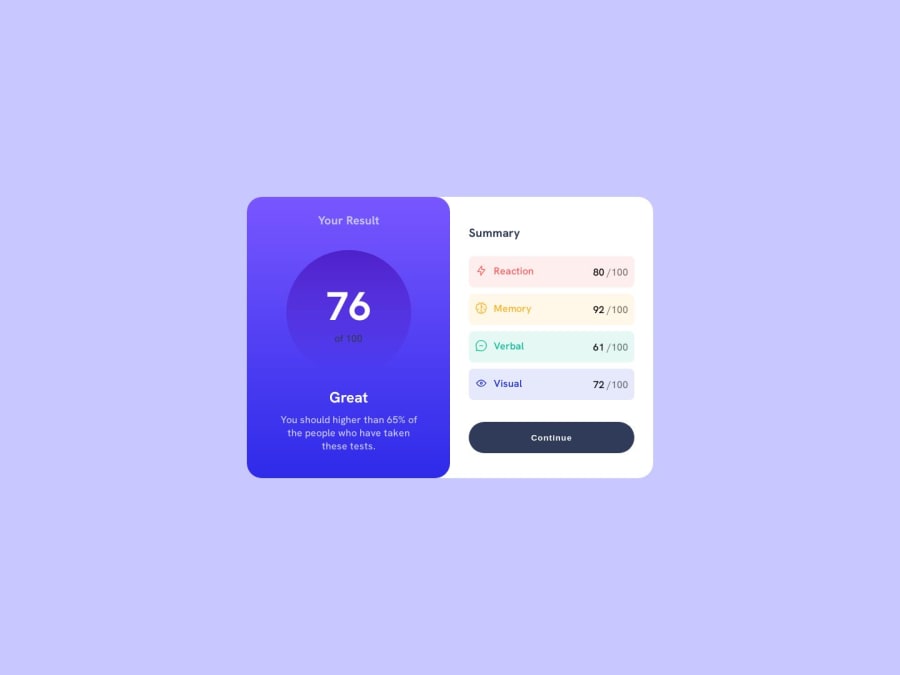Frontend Mentor Results Summary Component Using Html Css Coding Challenge Solution