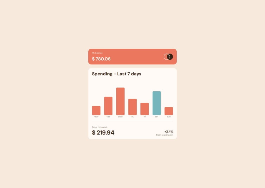Frontend Mentor Responsive Expense Chart Coding Challenge Solution