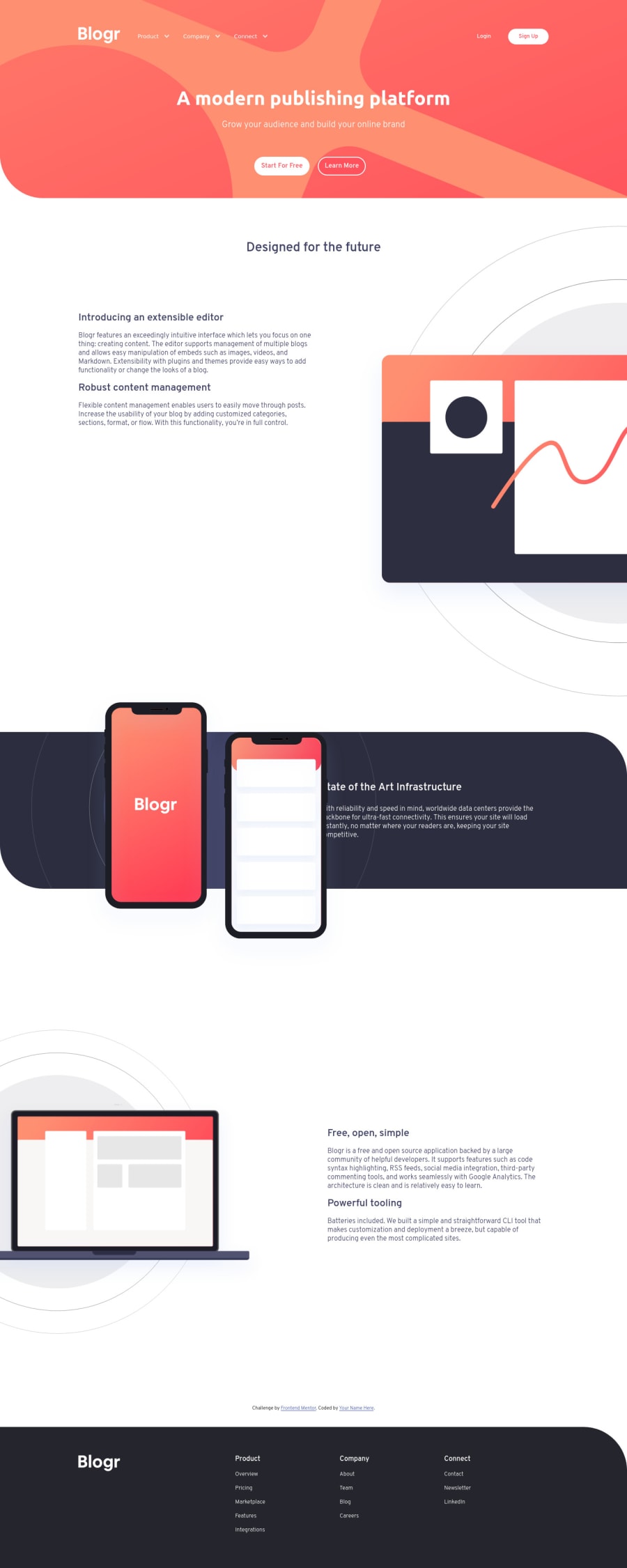 Frontend Mentor Blogr Landing Page Using Html Sass And Js Coding