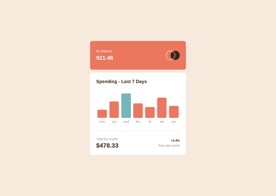 Frontend Mentor Expenses Chart Component Solution Using Reactjs And