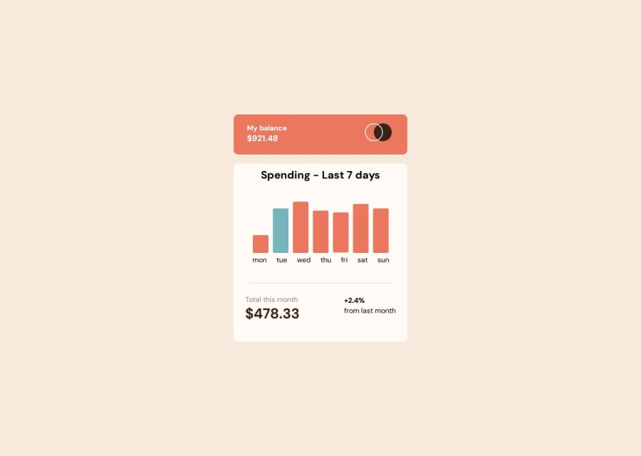 Frontend Mentor Responsive Expenses Chart Html Css And Js Coding