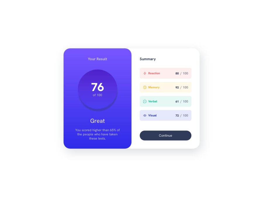 Frontend Mentor Results Summary Component Using Css Grid Css Flexbox Coding Challenge Solution