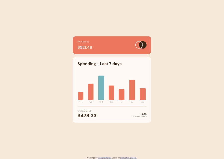 Frontend Mentor Expenses Chart Component Using Html Csssass And Js Coding Challenge Solution