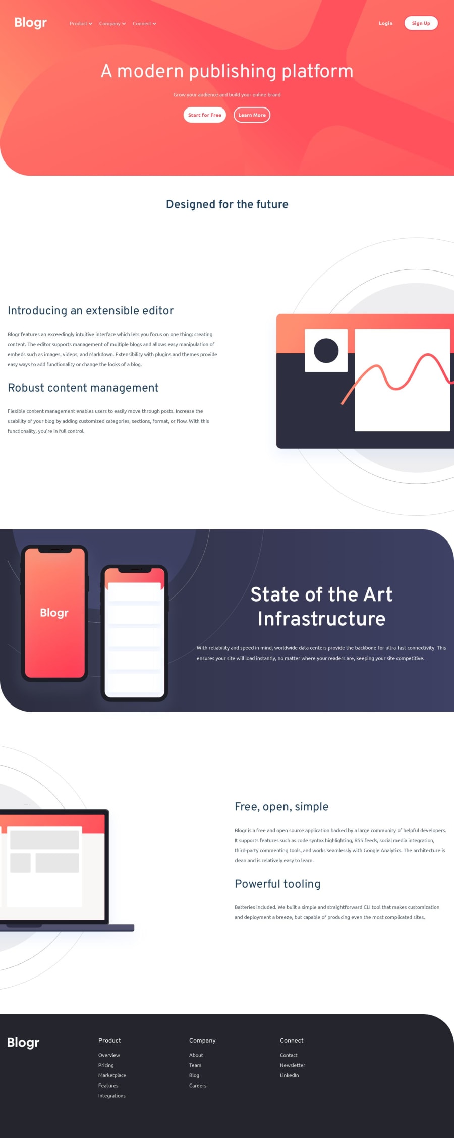 Frontend Mentor Flexbox Bootstrap 5 3 Webpack Coding Challenge Solution