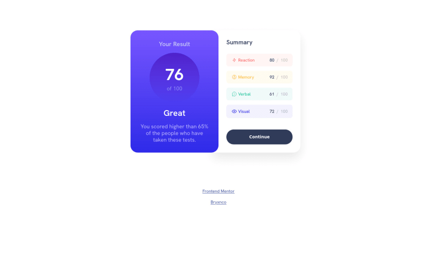 Frontend Mentor Responsive Summary Component Using Html And Css Coding Challenge Solution