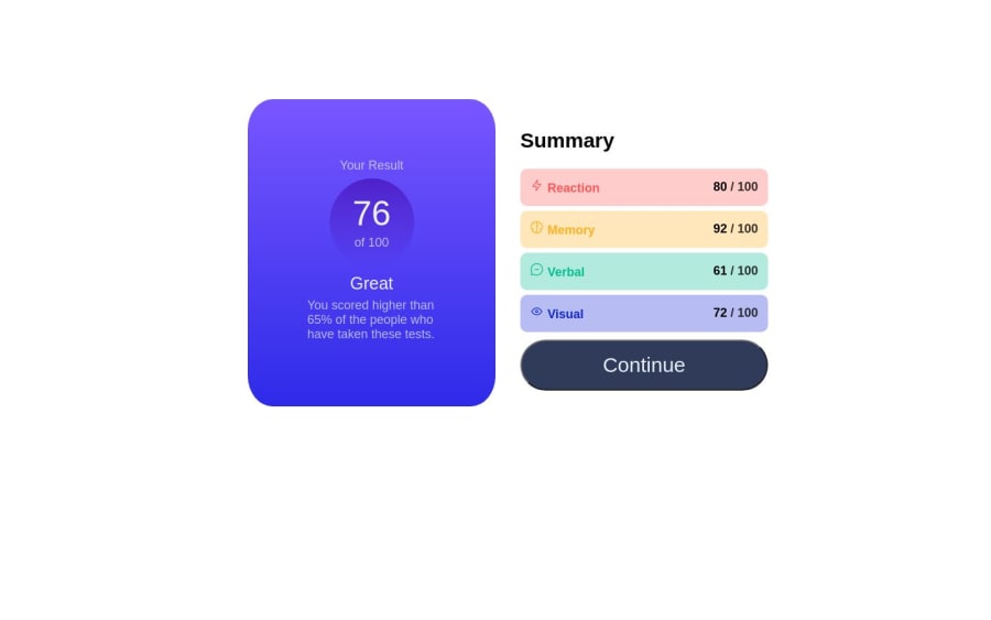 Frontend Mentor Mobile First Design With React Css Grid And Flexbox Coding Challenge Solution