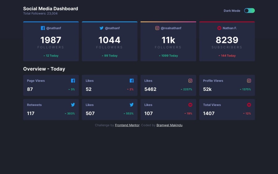 Frontend Mentor Social Media Dashboard With Theme Switcher Coding Challenge Solution