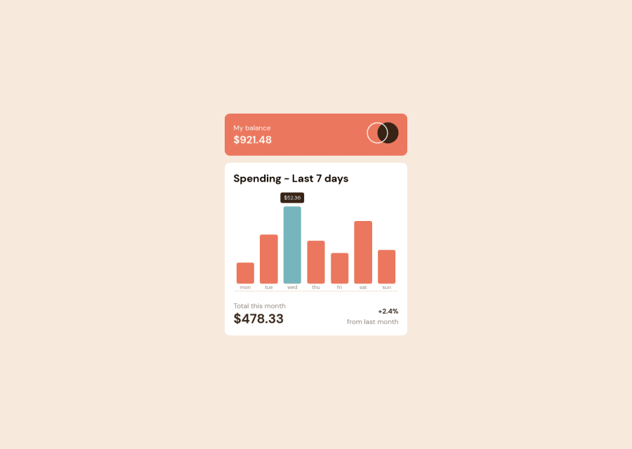 Frontend Mentor Expense Chart With Reacttypescript And Tailwind Coding Challenge Solution