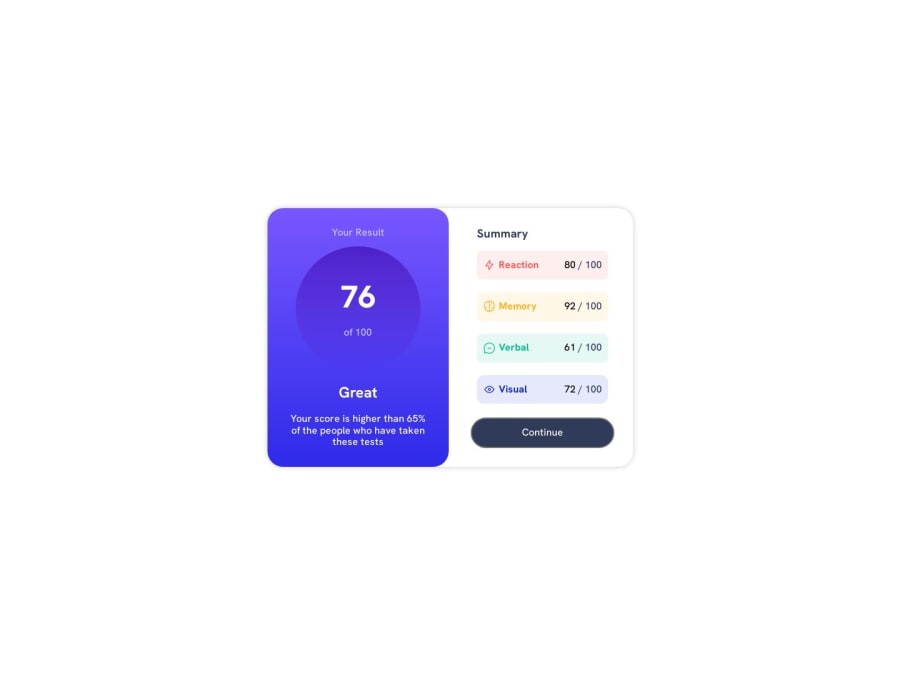 Frontend Mentor Results Summary Component Responsive Css Grid Flexbox Coding Challenge