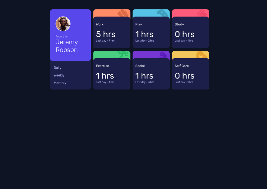 Frontend Mentor Time Tracking Dashboard Using React Js Coding