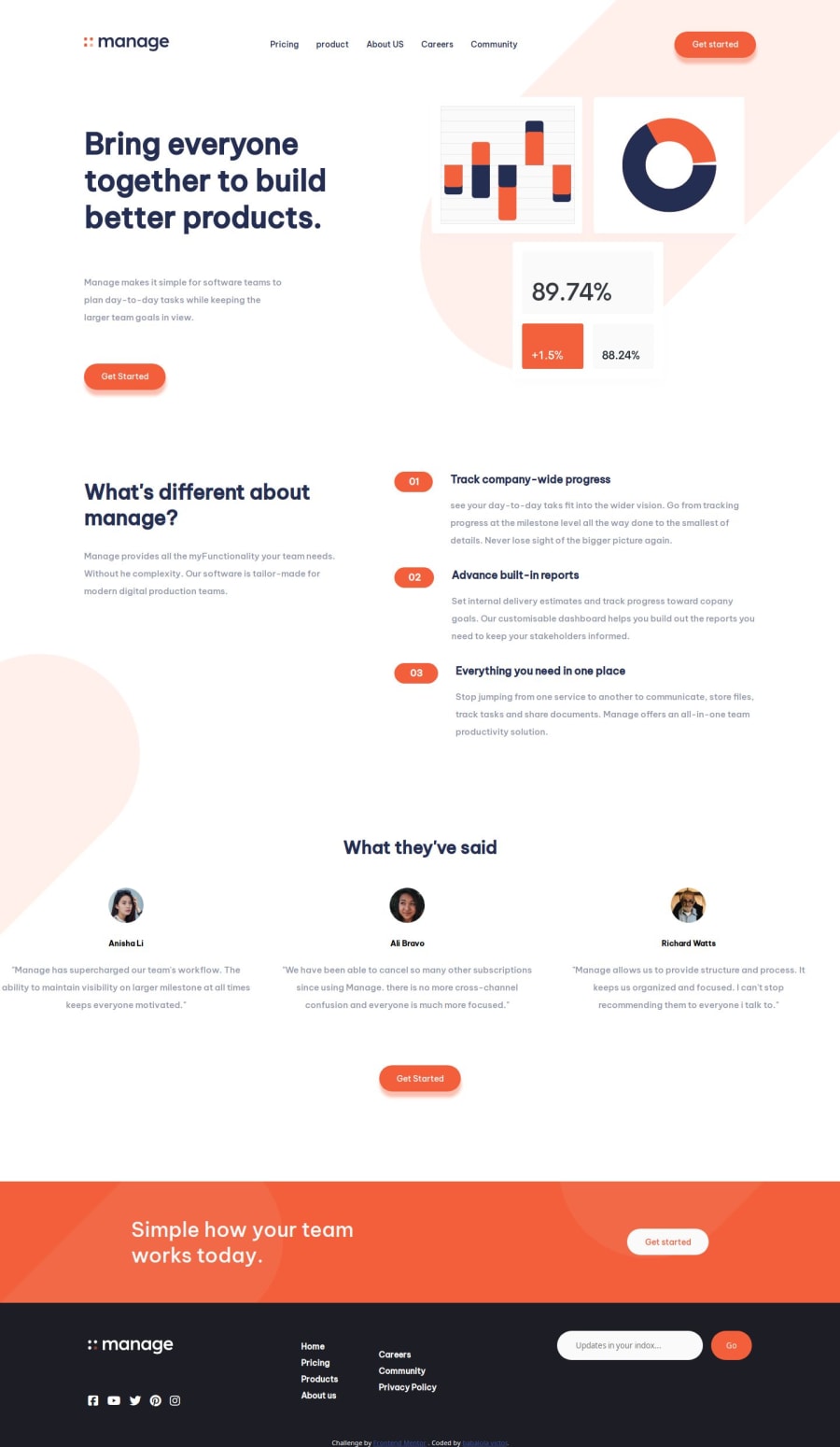 Frontend Mentor Responsive Manage Landing Page With Html Css And Javascript Coding Challenge