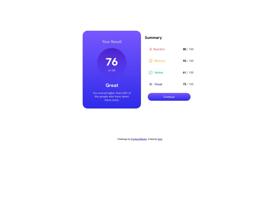 Frontend Mentor Result Summary Component Using Html And Css Coding Challenge Solution