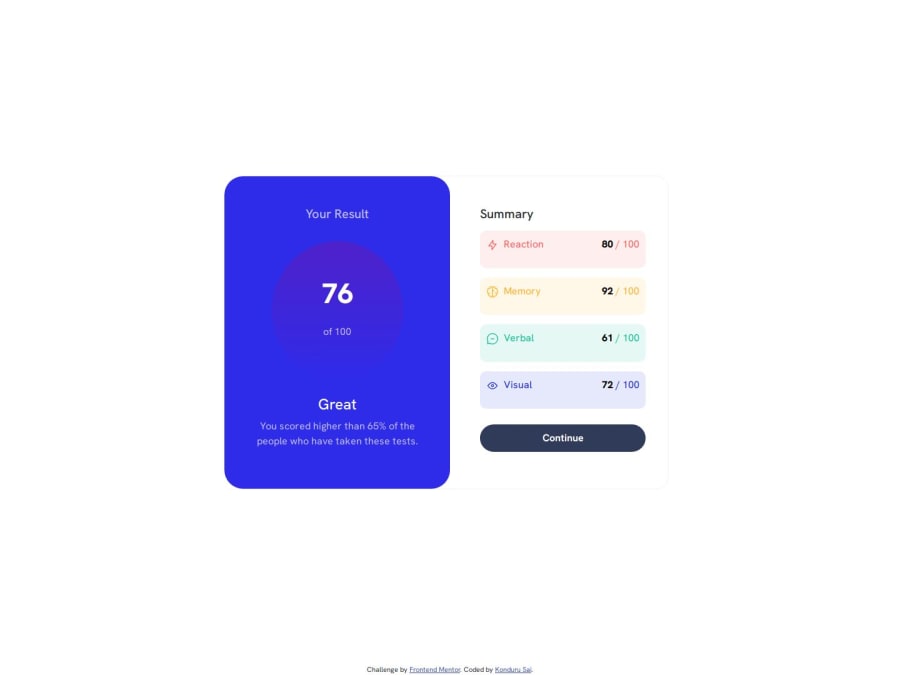 Frontend Mentor Result Summary Component Using Flex And Grid Coding Challenge Solution