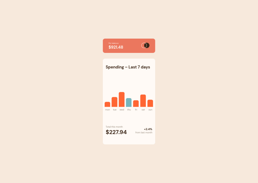 Frontend Mentor Expenses Chart Component Using React Coding Challenge