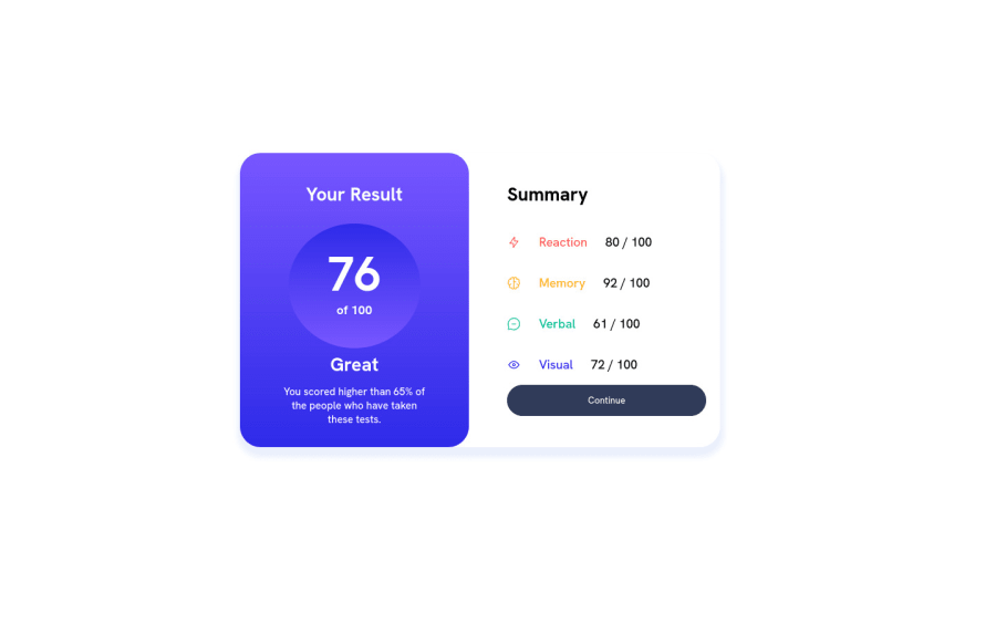 Frontend Mentor Results Summary Component Using Vanilla Css Coding Challenge Solution