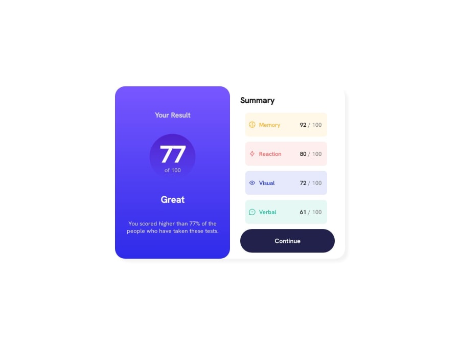 Frontend Mentor Results Summary With A Basic Responsive Scalable
