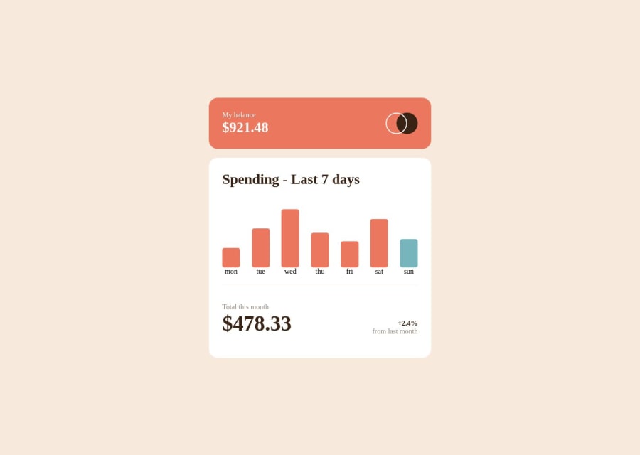 Frontend Mentor Expenses Chart Component Html Css Js Coding