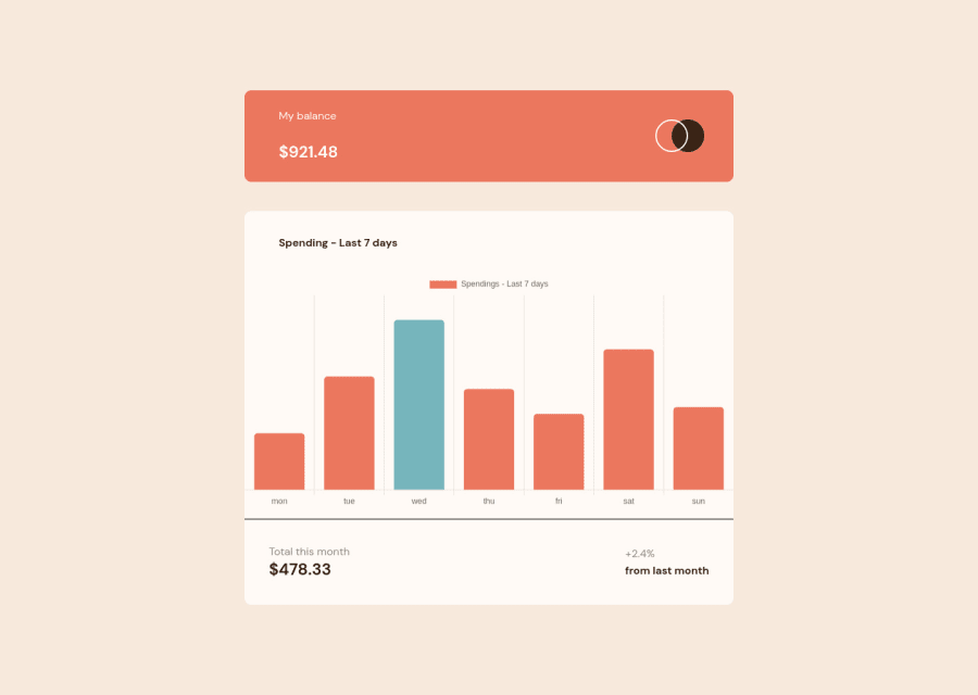 Frontend Mentor Expenses Chart Main Using Chartjs Html Css And Js Coding Challenge Solution