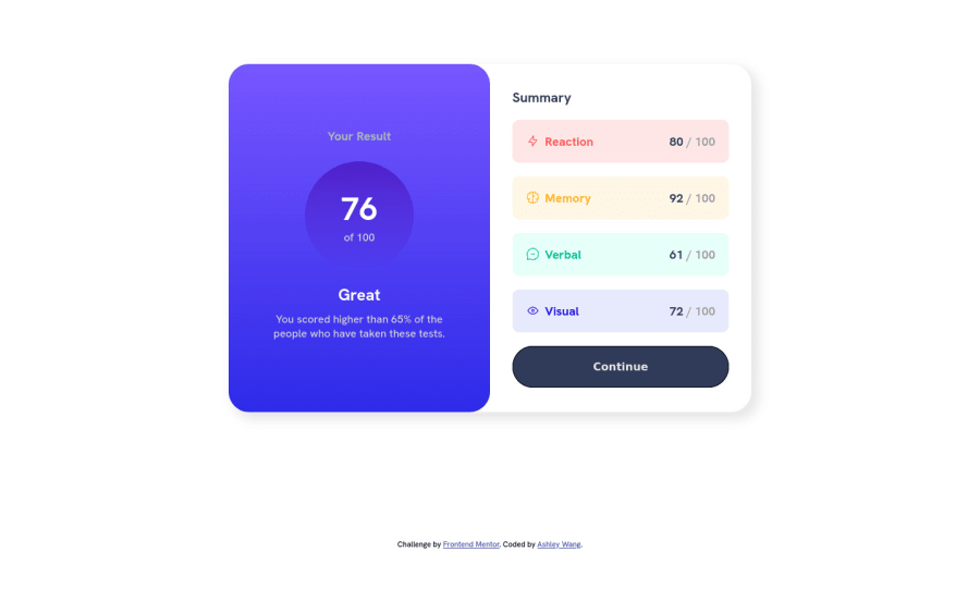 Frontend Mentor Responsive Layout Css Grid And Flex Coding Challenge Solution