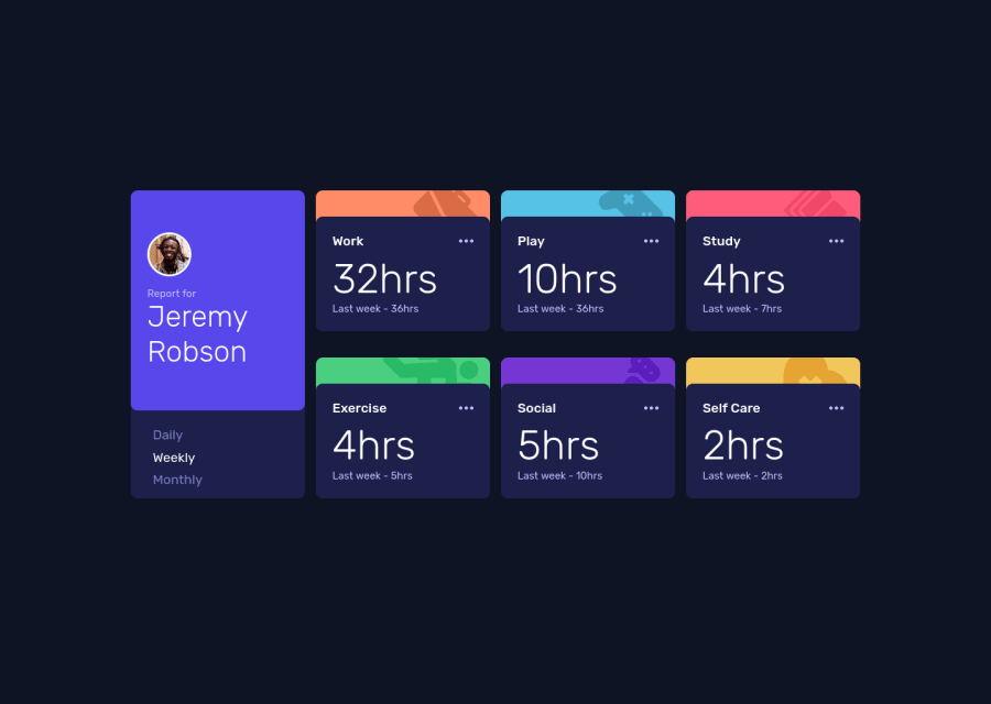 Frontend Mentor Time Tracker Using Grid And Js Coding Challenge Solution