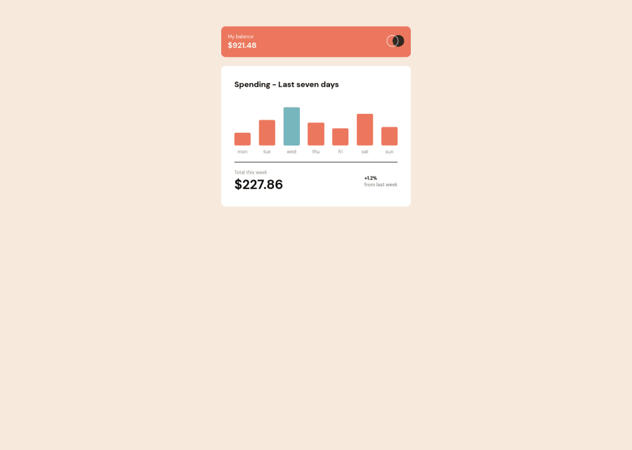 Frontend Mentor Expenses Chart Using Vite React And Typescript