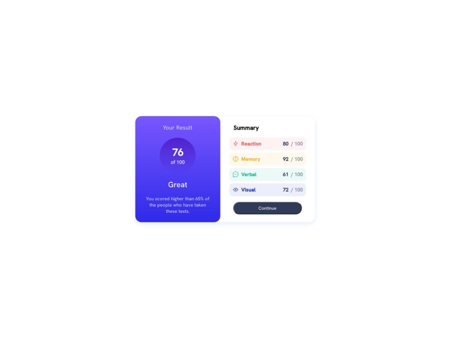 Frontend Mentor Responsive Result Summary Card Using Html And Css Coding Challenge Solution