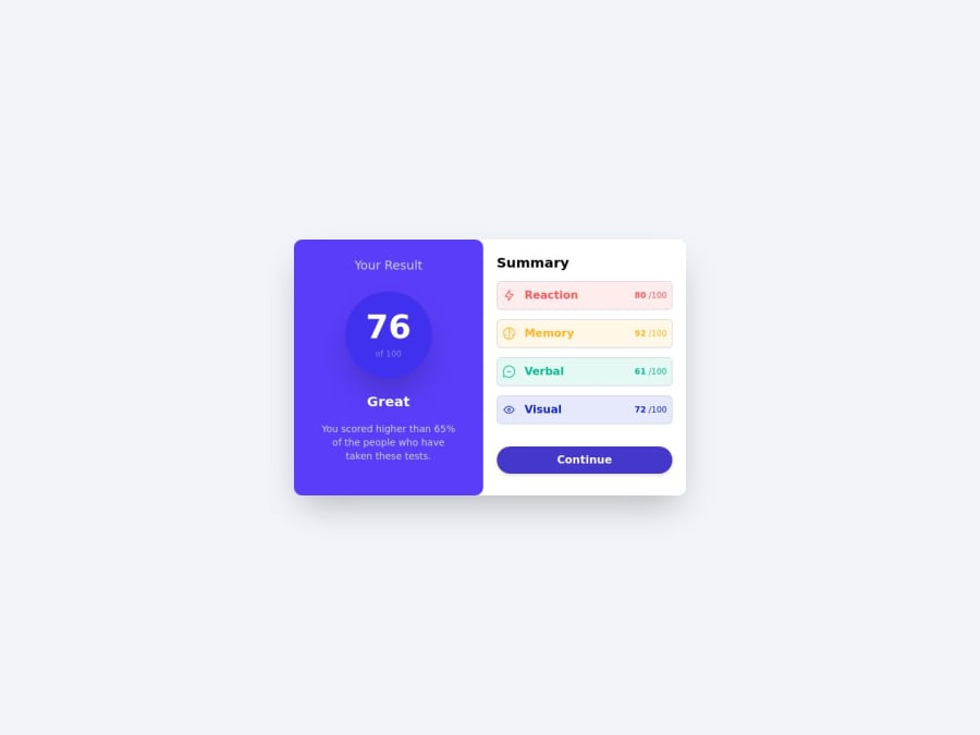 Frontend Mentor Customizable For Mobile And Desktop Devices Coding